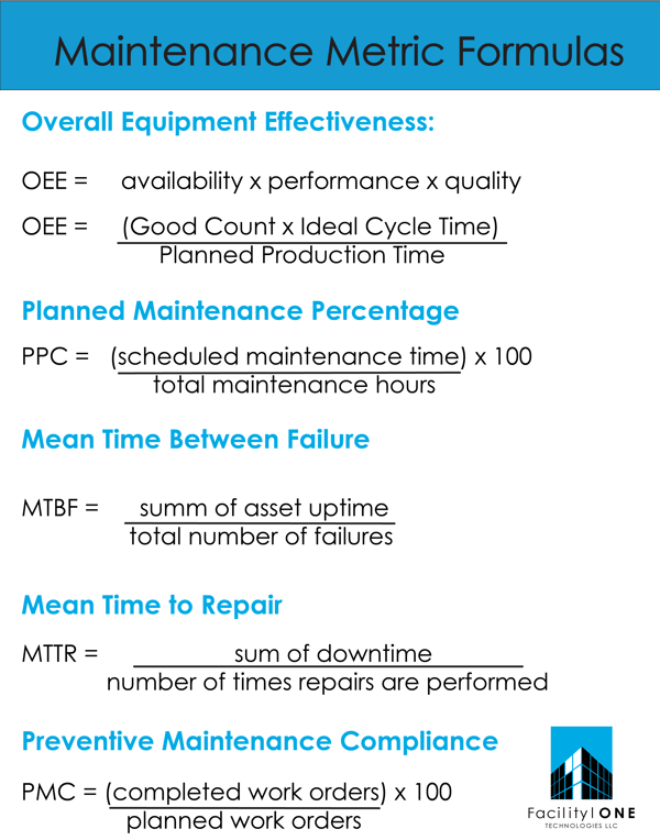 Understanding Maintenance Metrics